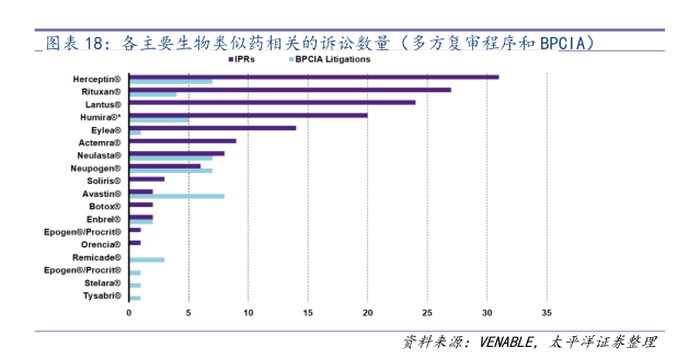 公司的BAT8006在国内叶酸受体aADC赛道中研发进度领先 - 行业研究数据 - 小牛行研