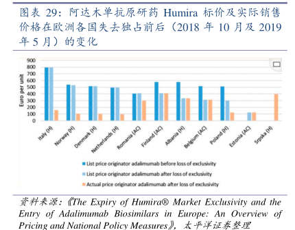 公司的BAT8006在国内叶酸受体aADC赛道中研发进度领先 - 行业研究数据 - 小牛行研