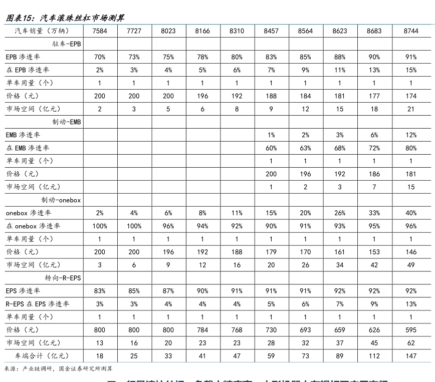 B:EPB制动钳总成原理示意图 - 2023年07月 - 行业研究数据 - 小牛行研