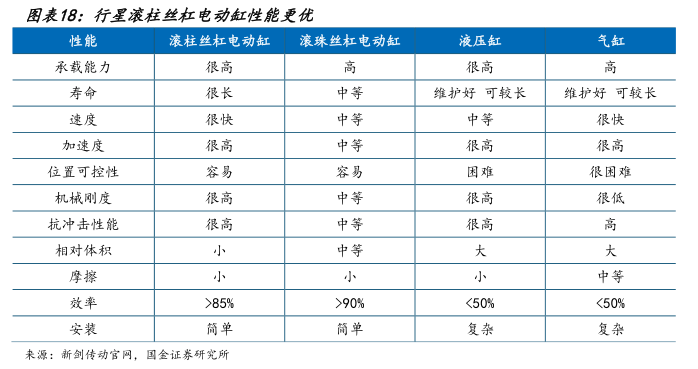 B:EPB制动钳总成原理示意图 - 2023年07月 - 行业研究数据 - 小牛行研