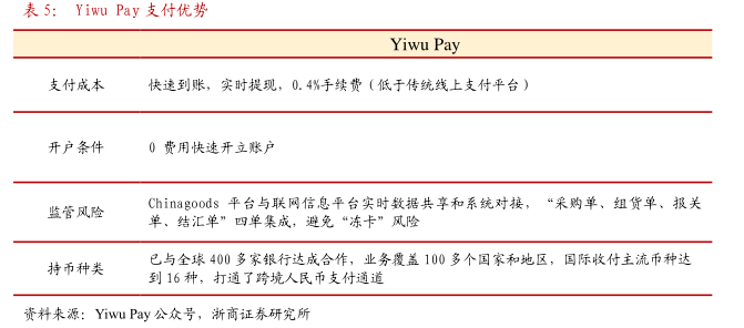 Yiwu Pay支付优势 - 2024年04月 - 行业研究数据 - 小牛行研