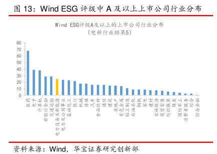 Wind ESG评级结果计算框架 - 2022年10月 - 行业研究数据 - 小牛行研