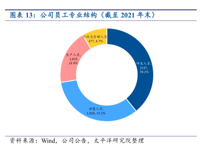uMR Omega和uMR880参数与同行业产品对比 - 行业研究数据 - 小牛行研