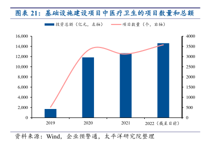 uMR Omega和uMR880参数与同行业产品对比 - 行业研究数据 - 小牛行研
