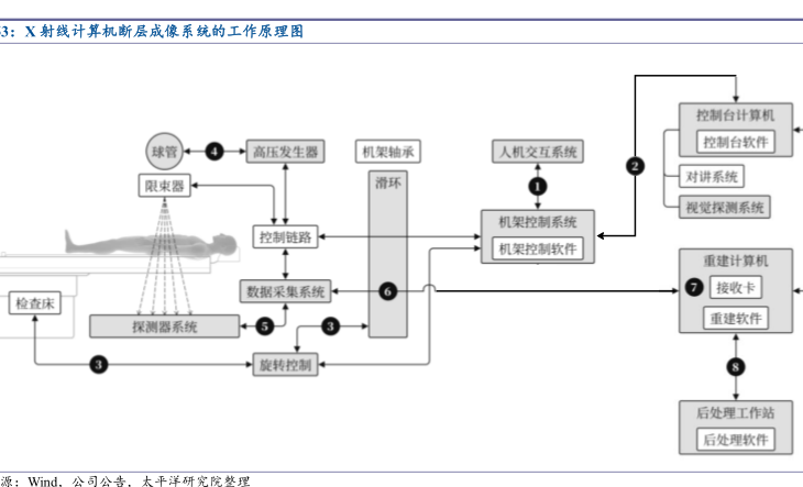 uMR Omega和uMR880参数与同行业产品对比 - 行业研究数据 - 小牛行研