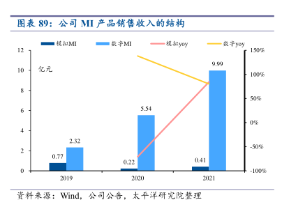 uMR Omega和uMR880参数与同行业产品对比 - 行业研究数据 - 小牛行研