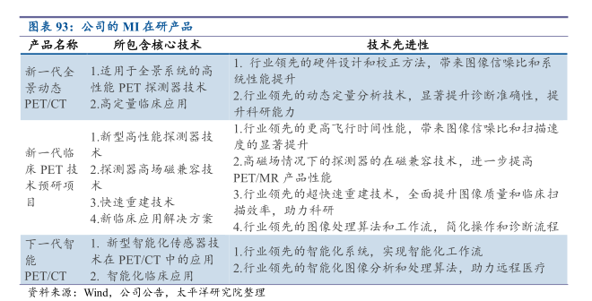 uMR Omega和uMR880参数与同行业产品对比 - 行业研究数据 - 小牛行研