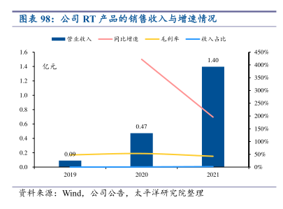 uMR Omega和uMR880参数与同行业产品对比 - 2022年08月 - 行业研究数据 - 小牛行研