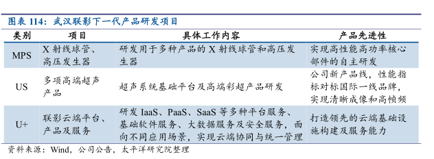 uMR Omega和uMR880参数与同行业产品对比 - 行业研究数据 - 小牛行研