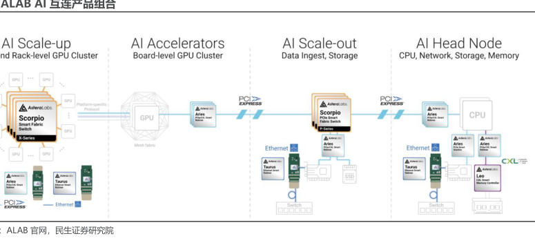 Scale up和Scale out架构示意图 - 2025年11月 - 行业研究数据 - 小牛行研