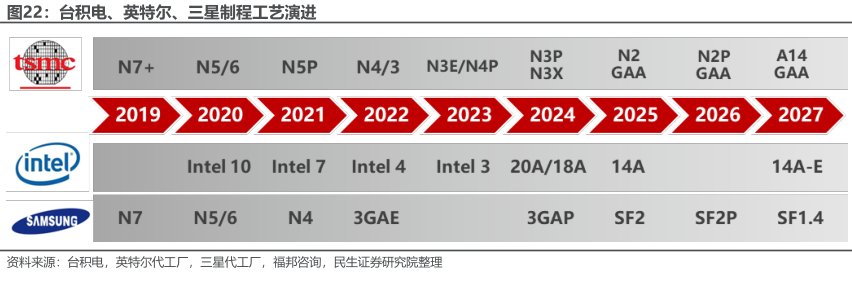 2019-2023公司研发人员（千人）及占比 - 2025年01月 - 行业研究数据 - 小牛行研