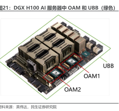 DGXH100AI服务器中OAM和UBB(绿色) - 2024年12月 - 行业研究数据 - 小牛行研