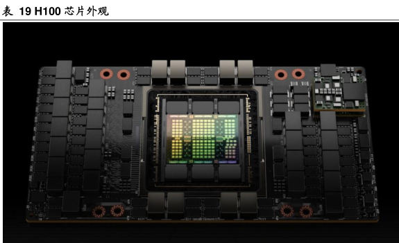 H100芯片外观 - 2024年01月 - 行业研究数据 - 小牛行研