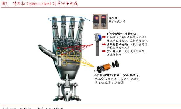 行星、谐波、rv减速器的结构、优缺点和应用领域对比 2024年03月 行业研究数据 小牛行研
