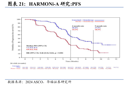 PD-1/PD-L1抑制剂及其联合治疗已成为NSCLC一线标准方案 - 2024年07月 - 行业研究数据 - 小牛行研