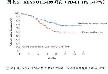 KEYN0TE-189研究(PD-L1TPS1-49%) - 2024年07月 - 行业研究数据 - 小牛行研