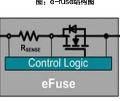 电气设备行业深度研究：eFuse：48V和efuse时代要到了吗？ - 行业研究报告 - 小牛行研