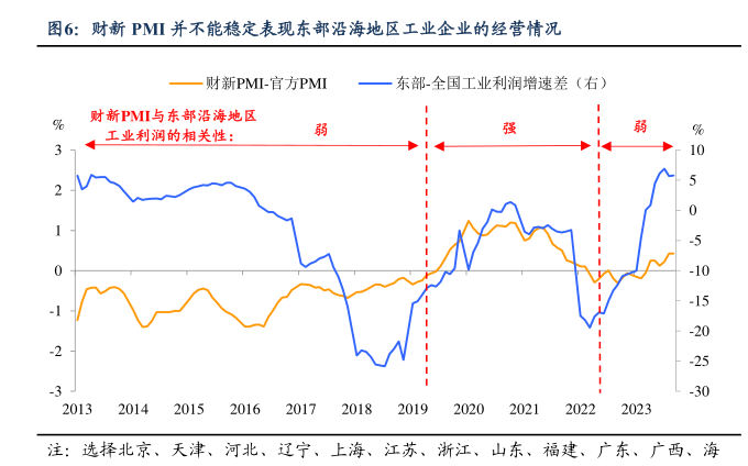 2月建筑业PMI小幅下滑 - 2024年03月 - 行业研究数据 - 小牛行研
