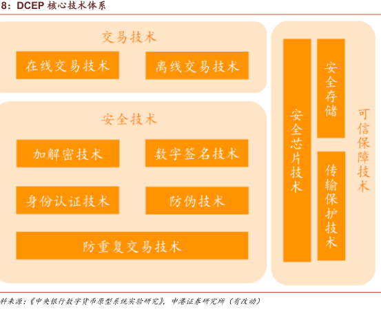 DCEP相比比特币、 Libra、第三方支付、现钞有明显差异 - 2020年11月 - 行业研究数据 - 小牛行研