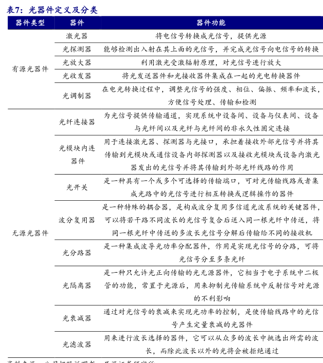 蘅东光国内外的客户均有着较高的市场地位 - 2026年01月 - 行业研究数据 - 小牛行研