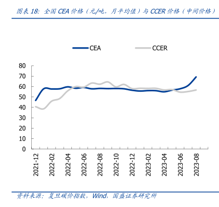 龙源电力海上风电资产CCER收益测算 - 行业研究数据 - 小牛行研