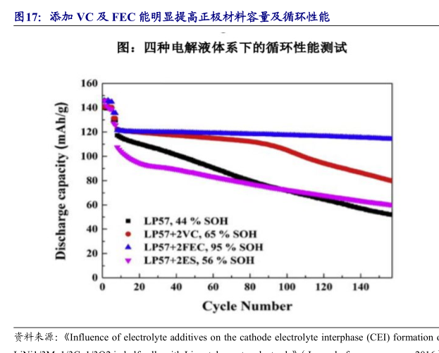 LFSI的主流合成方法为氯磺酸法 - 行业研究数据 - 小牛行研