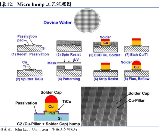 MR-MUF处理流程 - 2024年07月 - 行业研究数据 - 小牛行研