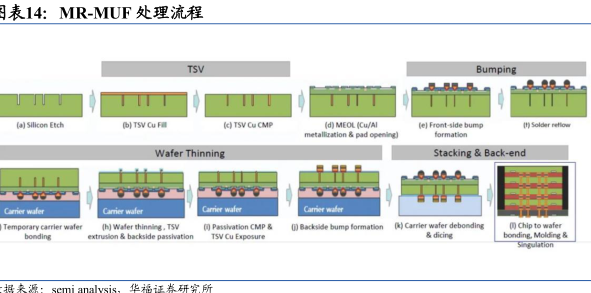 MR-MUF处理流程 - 2024年07月 - 行业研究数据 - 小牛行研