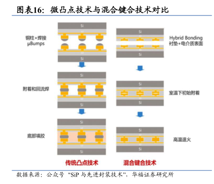 MR-MUF对比TC-NCF温度下降14℃，散热效果更好 - 2024年07月 - 行业研究数据 - 小牛行研