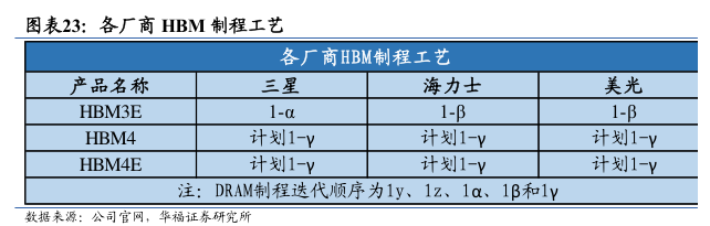 MR-MUF对比TC-NCF温度下降14℃，散热效果更好 - 2024年07月 - 行业研究数据 - 小牛行研