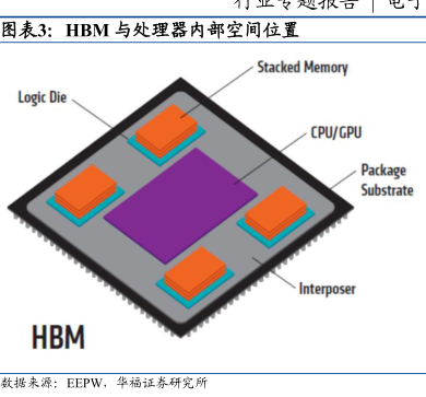 MR-MUF对比TC-NCF温度下降14℃，散热效果更好 - 2024年07月 - 行业研究数据 - 小牛行研