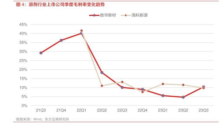 溶剂DMC/DEC/EMC价格走势（单位：元/吨) - 2024年04月 - 行业研究数据 - 小牛行研