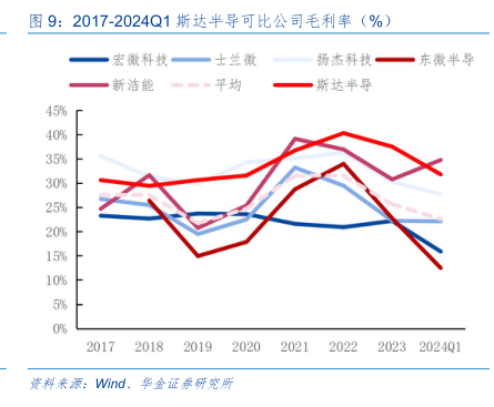 2023-2024Q1中国品牌新能源乘用车SiC MOS主驱功率模块供应商及导入情况（辆/套/%） - 2024年06月 - - 小牛行研