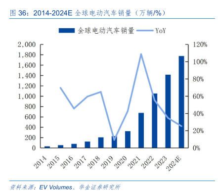2023-2024Q1中国品牌新能源乘用车SiC MOS主驱功率模块供应商及导入情况（辆/套/%） - 2024年06月 - - 小牛行研