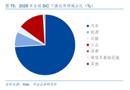 2023-2024Q1中国品牌新能源乘用车SiC MOS主驱功率模块供应商及导入情况（辆/套/%） - 行业研究数据 - 小牛行研