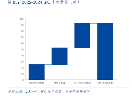 2023-2024Q1中国品牌新能源乘用车SiC MOS主驱功率模块供应商及导入情况（辆/套/%） - 行业研究数据 - 小牛行研
