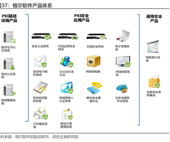 信安世纪NetSign数字签名服务器使用方式 - 2023年01月 - 行业研究数据 - 小牛行研