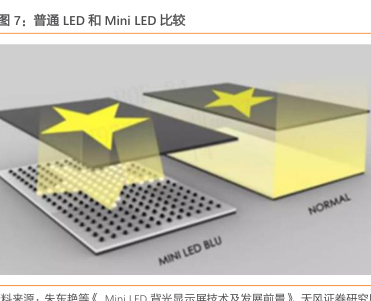 COB和POB两大封装方案对比 - 2023年12月 - 行业研究数据 - 小牛行研