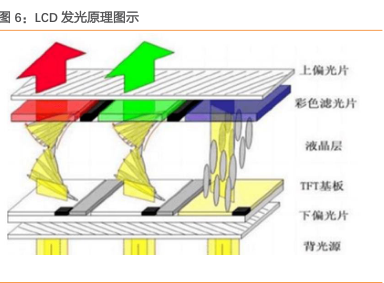 COB和POB两大封装方案对比 - 2023年12月 - 行业研究数据 - 小牛行研