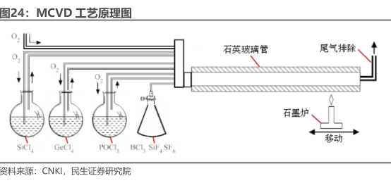 2012年以来AT&T资本开支及增速 - 行业研究数据 - 小牛行研