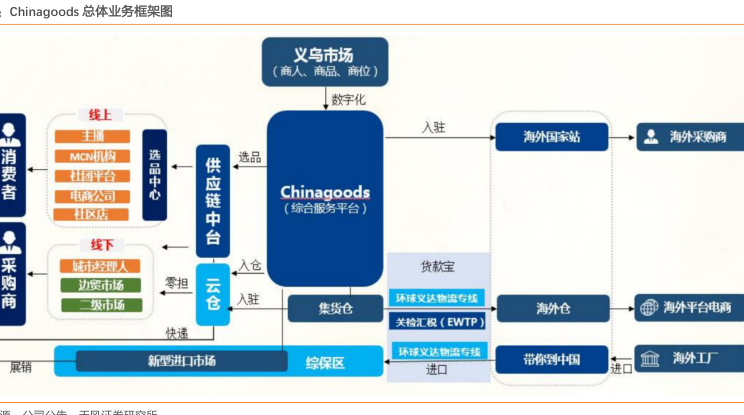 第28届义博会 行业研究数据 小牛行研