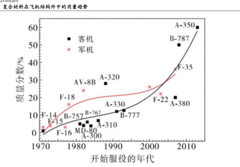 An Research 行业研究数据 小牛行研