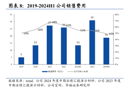 IBI351在NSCLC的ORR为66.7% - 行业研究数据 - 小牛行研