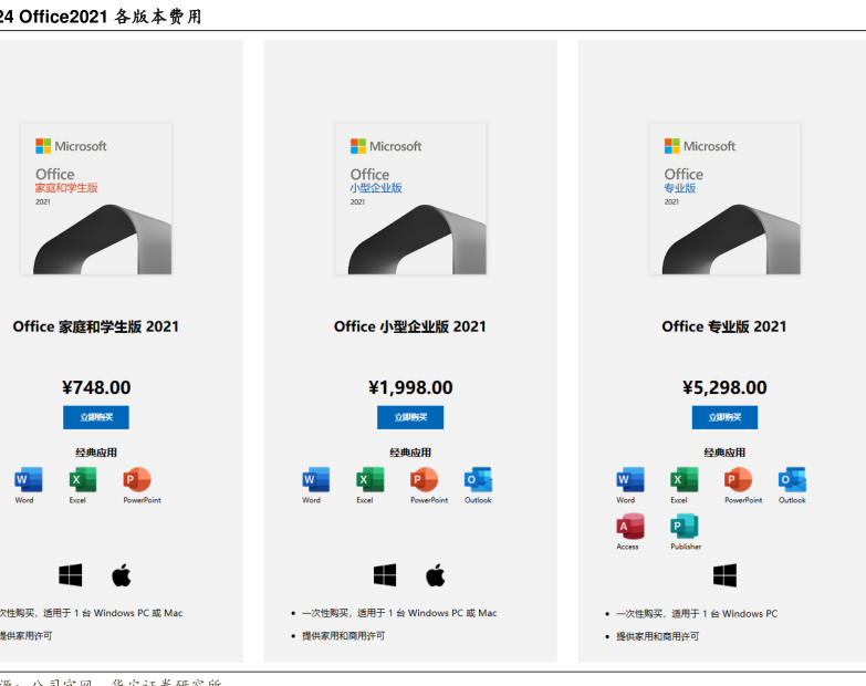 OpenAl股权结构图 - 2024年07月 - 行业研究数据 - 小牛行研