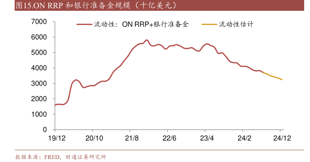 日元美元和欧元美元3个月交叉货币互换基差(bp) - 2024年08月 - 行业研究数据 - 小牛行研