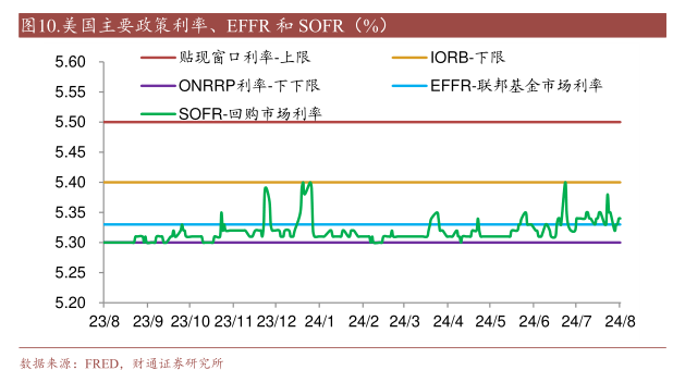 日元美元和欧元美元3个月交叉货币互换基差(bp) - 2024年08月 - 行业研究数据 - 小牛行研