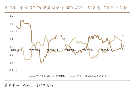 RETs发行动态统计 - 2023年10月 - 行业研究数据 - 小牛行研