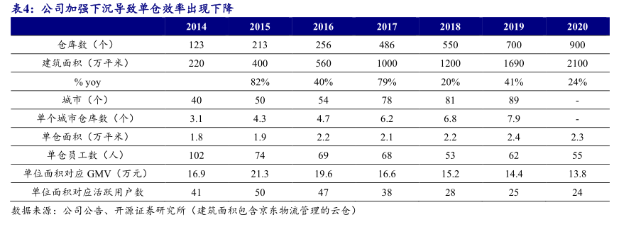 京东组织架构概览(截至2021年9月调整后 2022年04月 行业研究数据 小牛行研