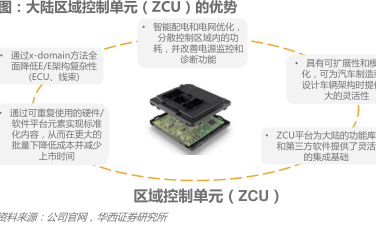 大陆辅助驾驶控制单元(ADCU) - 2023年08月 - 行业研究数据 - 小牛行研