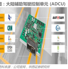 大陆辅助驾驶控制单元(ADCU) - 2023年08月 - 行业研究数据 - 小牛行研